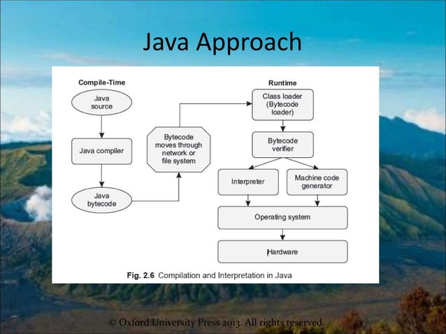 GETTING STARTED WITH JAVA(beginner) | PPT