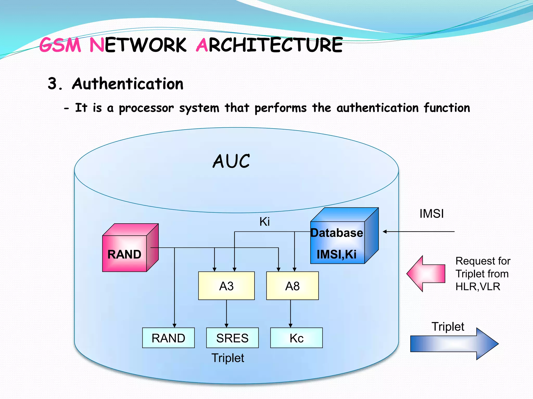 Ch2 gsm network architecture | PDF
