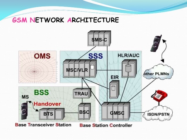 Ch2 Gsm Network Architecture