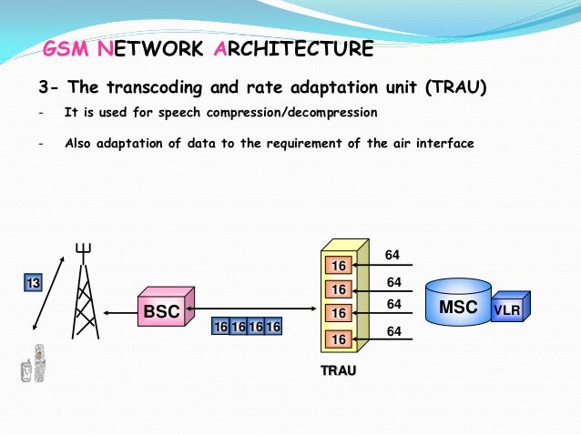 Ch2 gsm network architecture