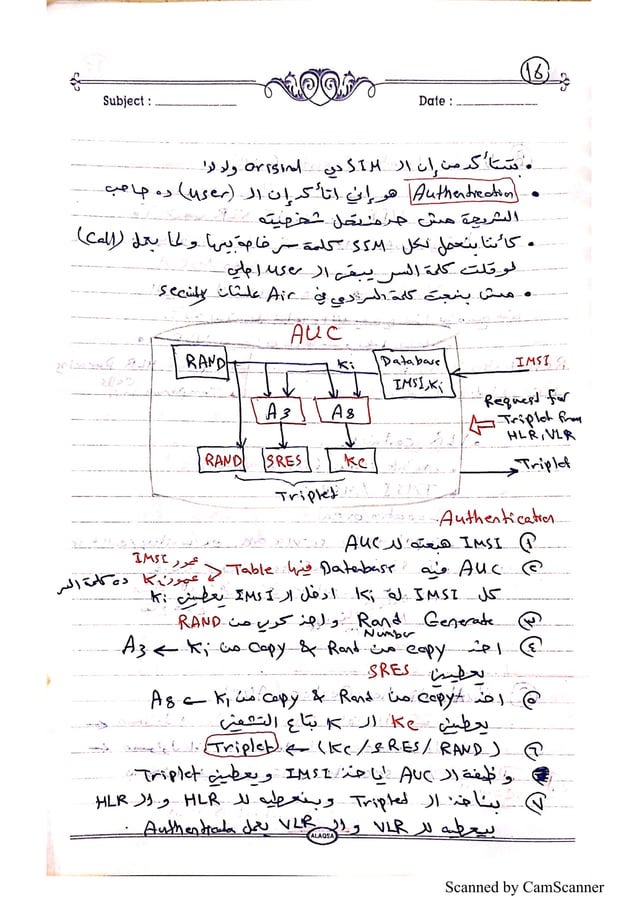 2G: Ch2 GSM Network Architecture | PDF