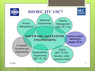 Ch2 introduction to standard | PPTX