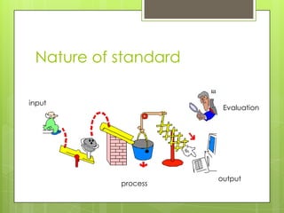 Ch2 introduction to standard | PPTX