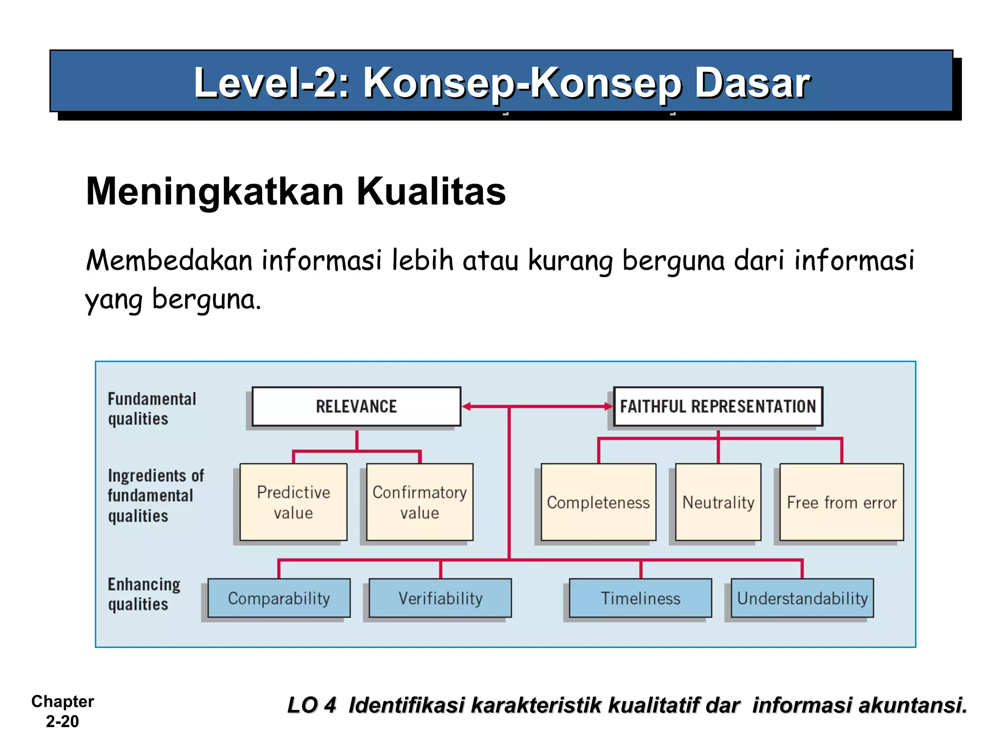 Ch2 kerangka (framework) kieso ifrs | PPT