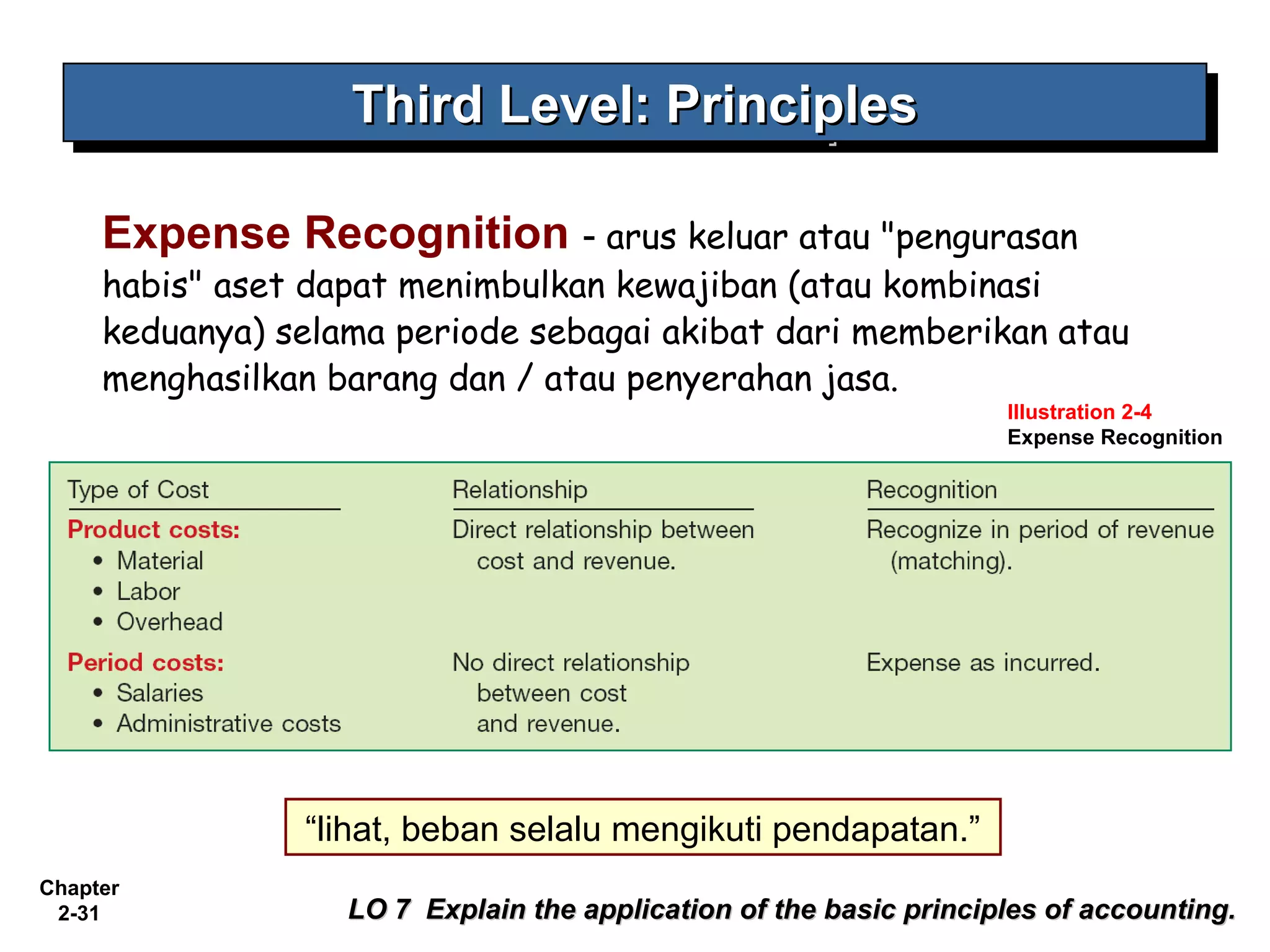 Ch2 kerangka (framework) kieso ifrs | PPT