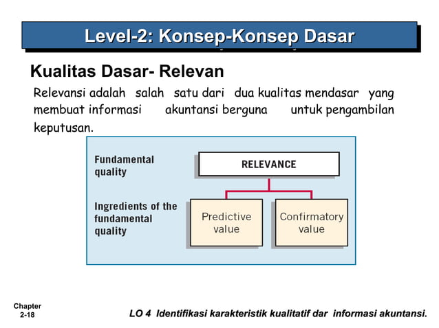 Ch2 kerangka (framework) kieso ifrs | PPT