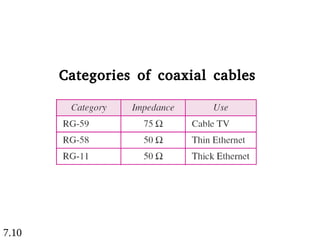 CH2-LECTURE-1.pdf | Computer Networking | Computing