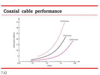 CH2-LECTURE-1.pdf | Computer Networking | Computing