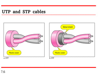 CH2-LECTURE-1.pdf | Computer Networking | Computing