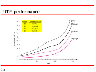 CH2-LECTURE-1.pdf | Computer Networking | Computing