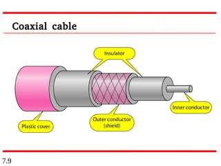 CH2-LECTURE-1.pdf | Computer Networking | Computing