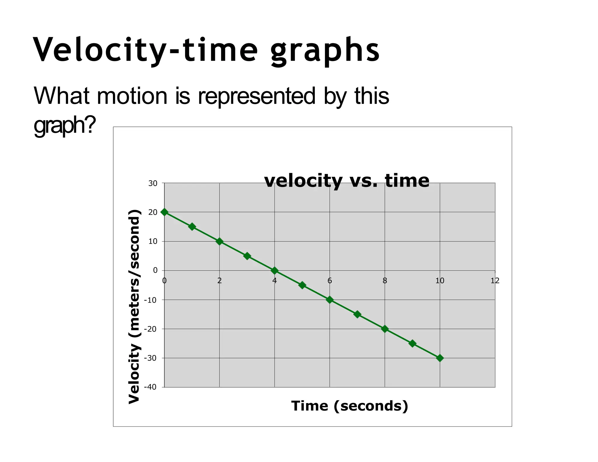chapter 2 -linear_motion.powerpoint.pptx
