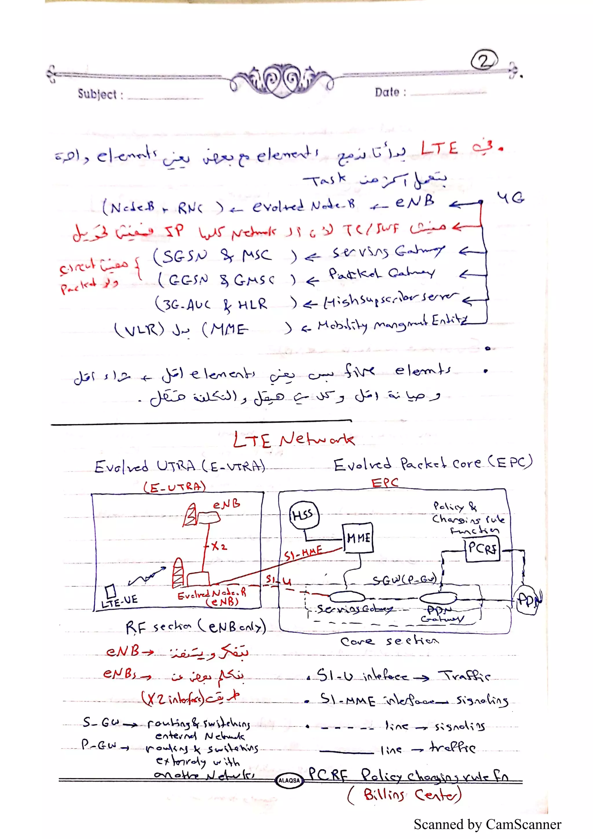 4G: Ch2 LTE Network Architecture | PDF