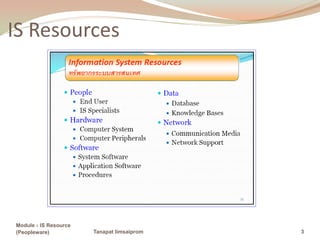 Chapter2 module 4 Peopleware | PDF