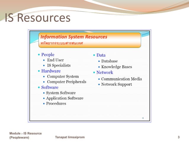 Chapter2 module 4 Peopleware | PPT