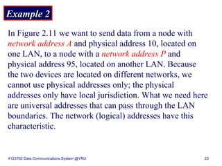 Ch2 network models | PPT