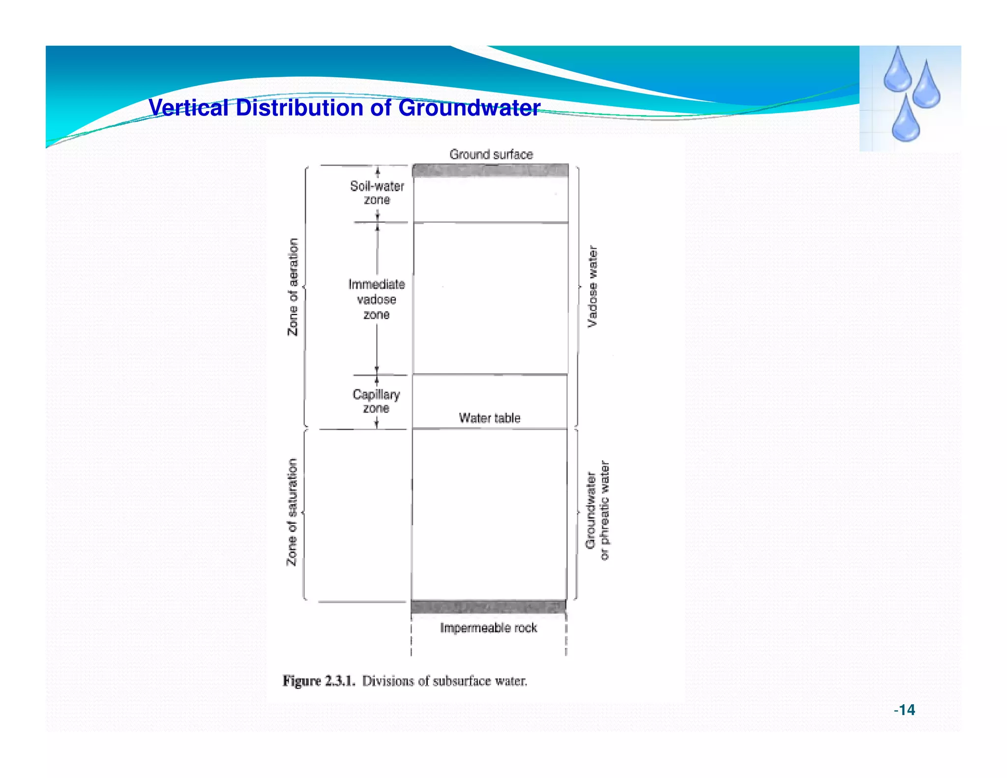 Ch2 occurrence-of-groundwater-1 | PDF