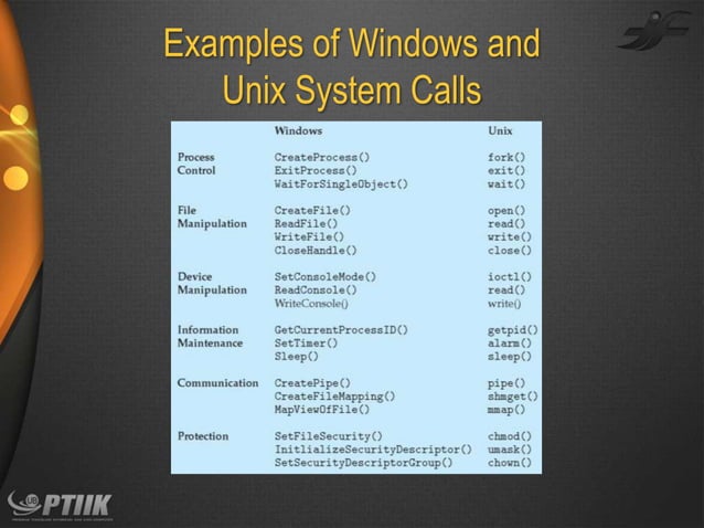 Ch2 operating-system structures | PDF