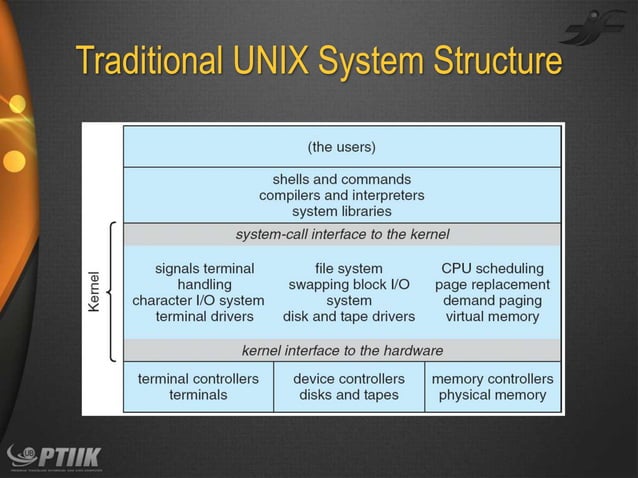 Ch2 operating-system structures | PDF