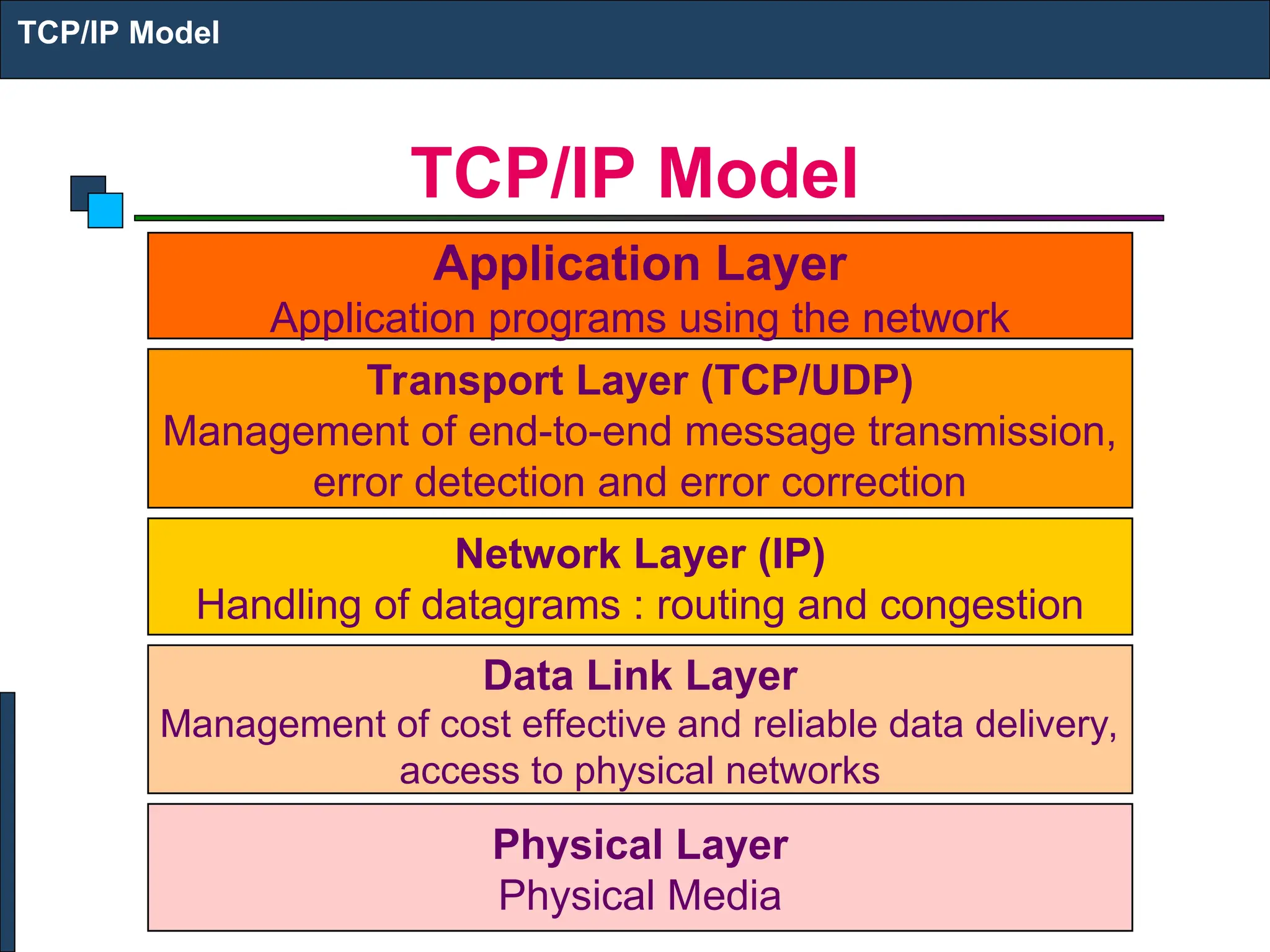 chapter 2: Open Systems Interconnection (OSI) Model | PPT