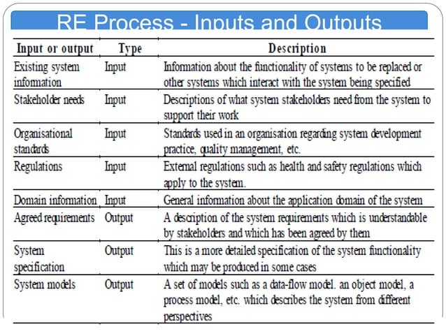 Ch 2-RE-process.pptx