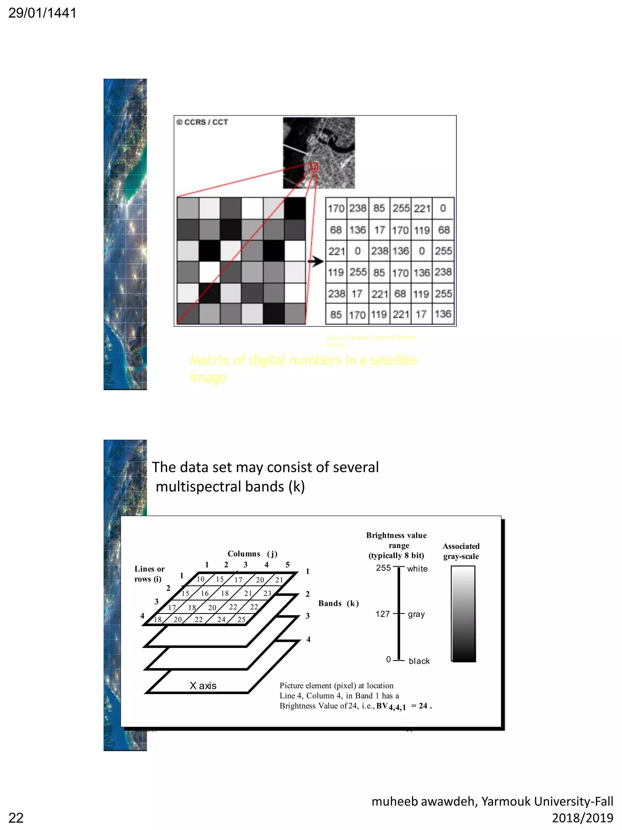 Remote Sensing: an introduction | PDF