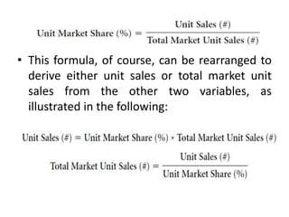 Ch 2-Share-of-Hearts-Minds-and-Markets Shqip.pptx