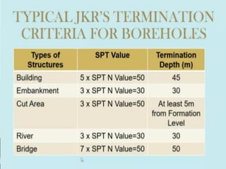 CHAPTER 2 - SITE INVESTIGATION OF SOIL | PPT