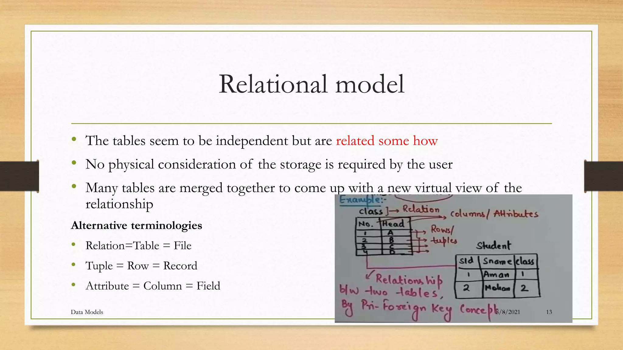 ch2-slide Data Models.pptx | Databases | Computer Software and Applications