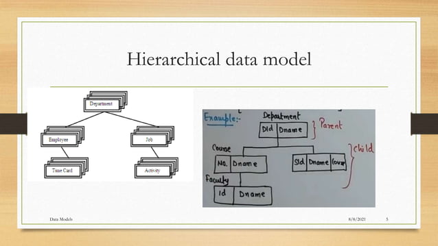 ch2-slide Data Models.pptx