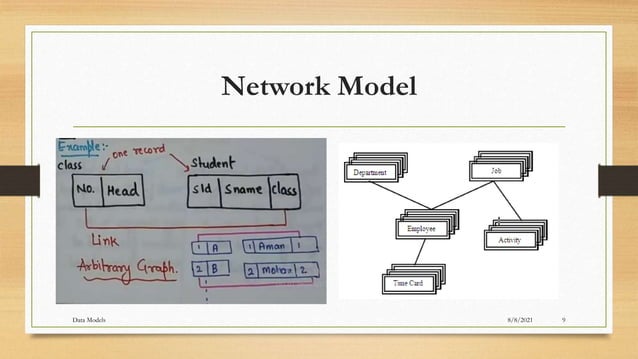 ch2-slide Data Models.pptx