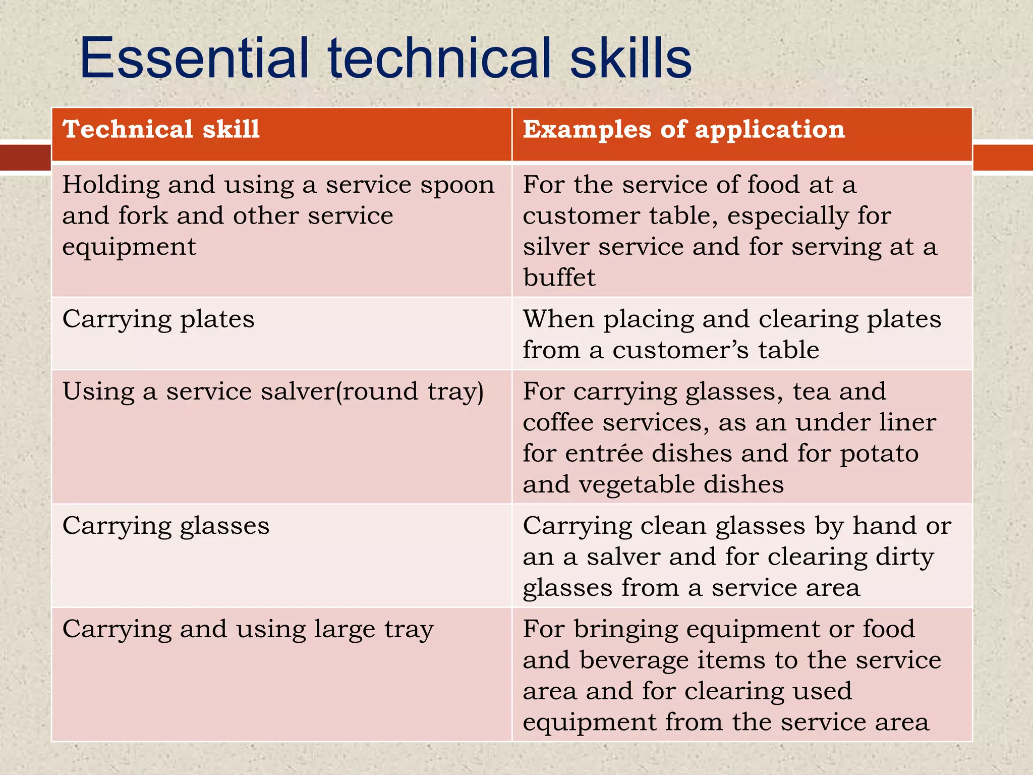 FOOD AND BEVERAGE PERSONNEL ATTRIBUTES, SKILLS AND KNOWLEDGE | PPTX