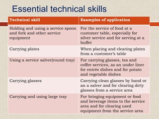 FOOD AND BEVERAGE PERSONNEL ATTRIBUTES, SKILLS AND KNOWLEDGE | PPTX