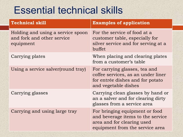 FOOD AND BEVERAGE PERSONNEL ATTRIBUTES, SKILLS AND KNOWLEDGE | PPTX ...