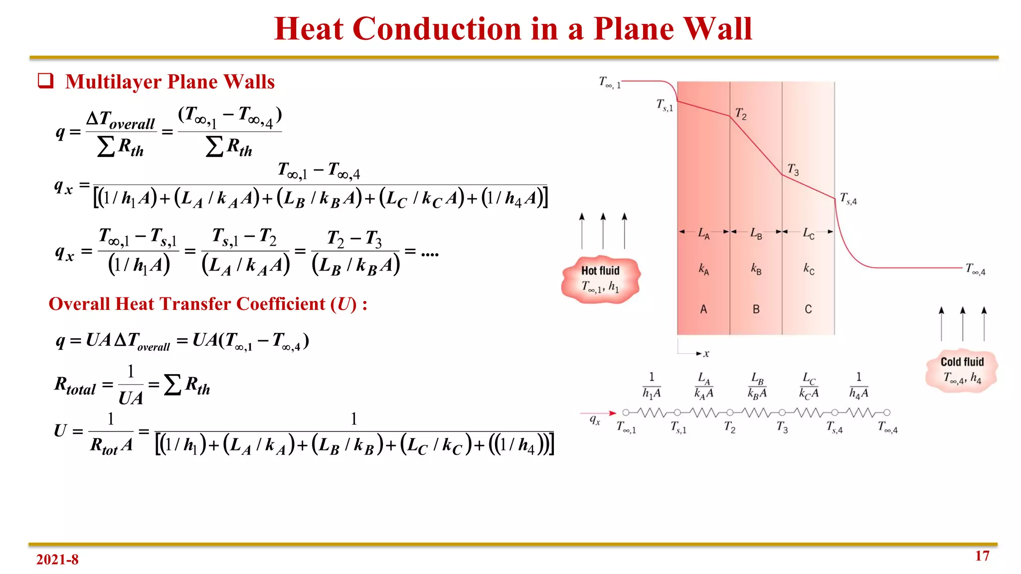 Ch 2 - Steady state 1-D, Heat conduction.pdf