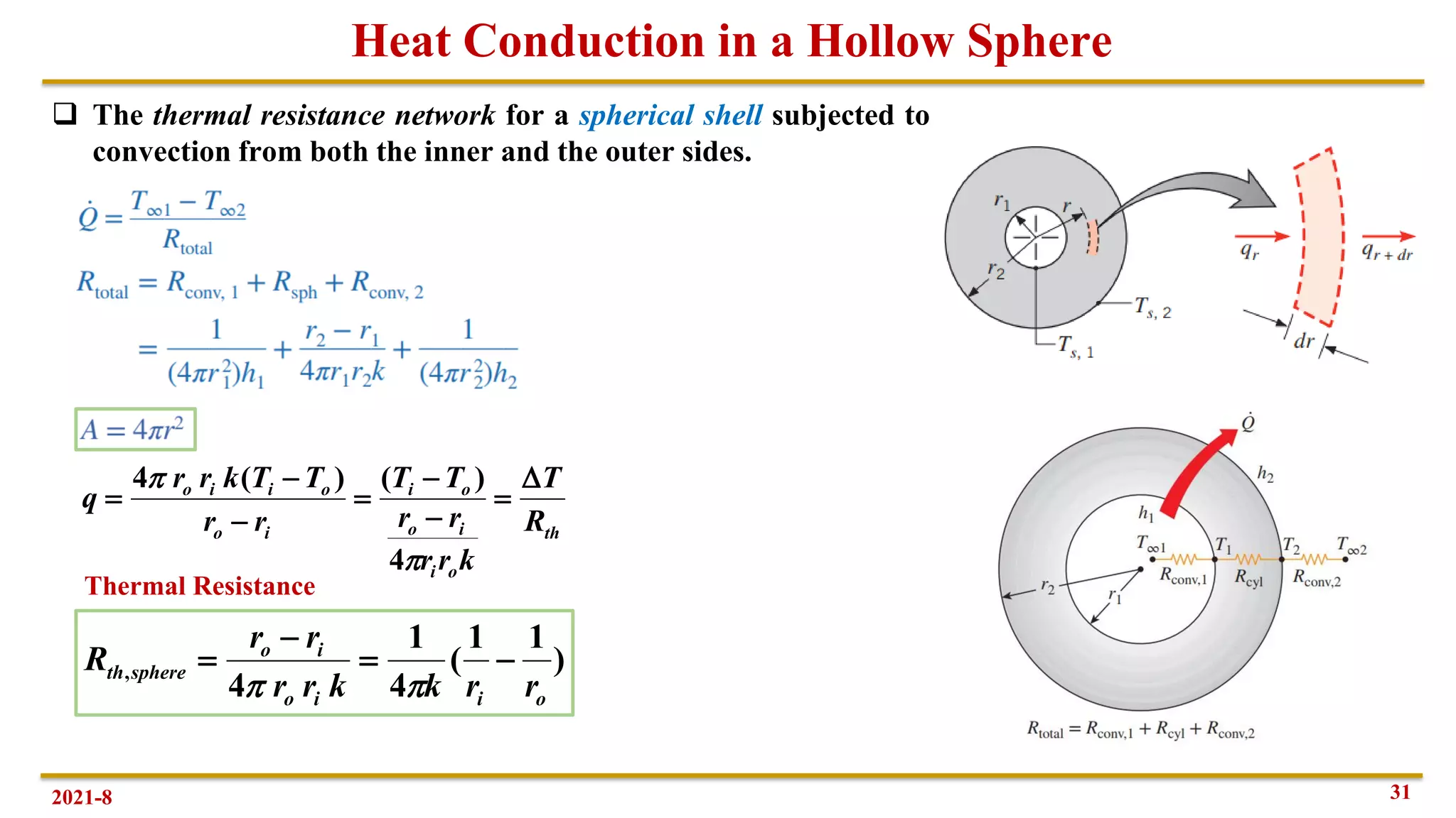 Ch 2 - Steady state 1-D, Heat conduction.pdf