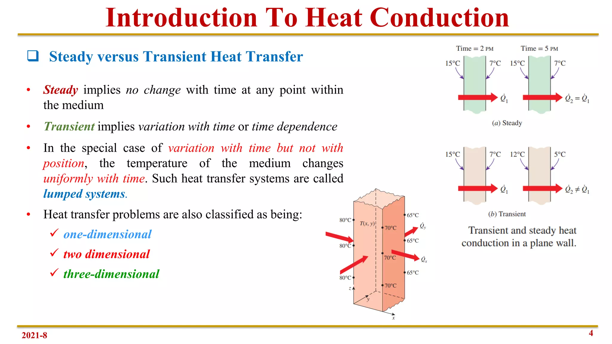 Ch 2 - Steady state 1-D, Heat conduction.pdf