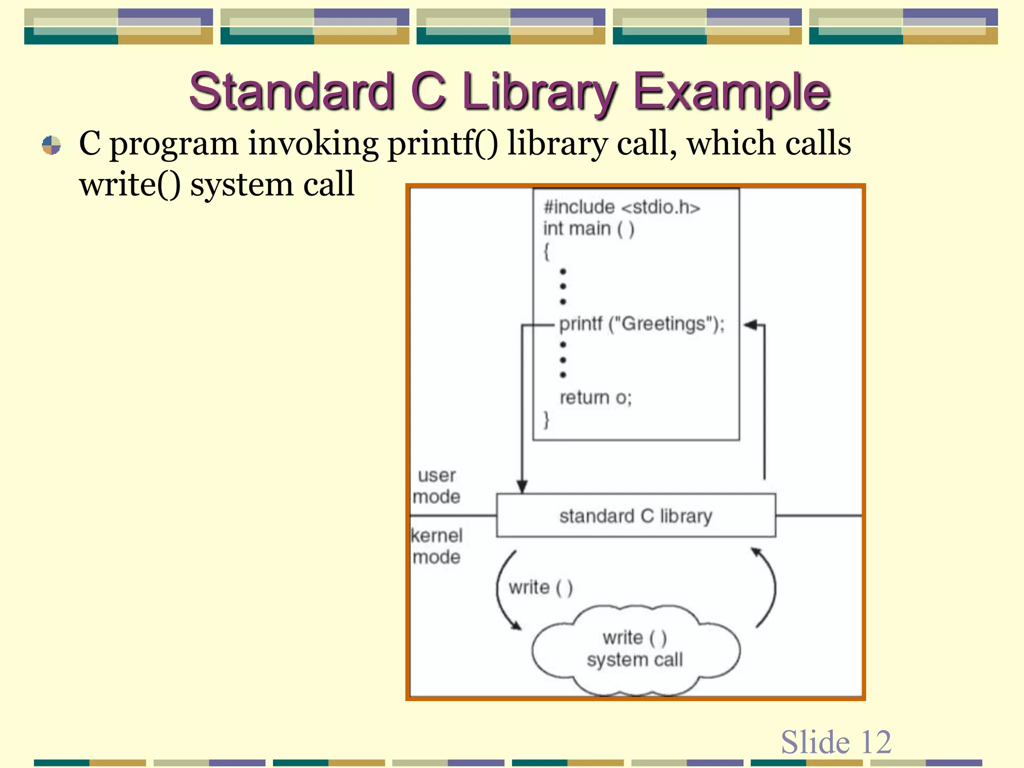 Ch2 system structure | PPT | Operating Systems | Computer Software and Applications