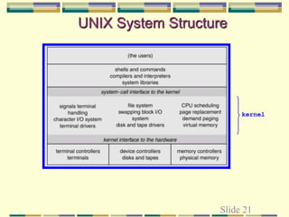 Ch2 system structure | PPT | Operating Systems | Computer Software and Applications