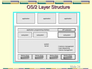 Ch2 system structure | PPT