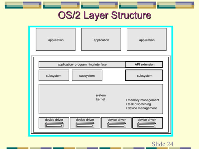 Ch2 system structure | PPT