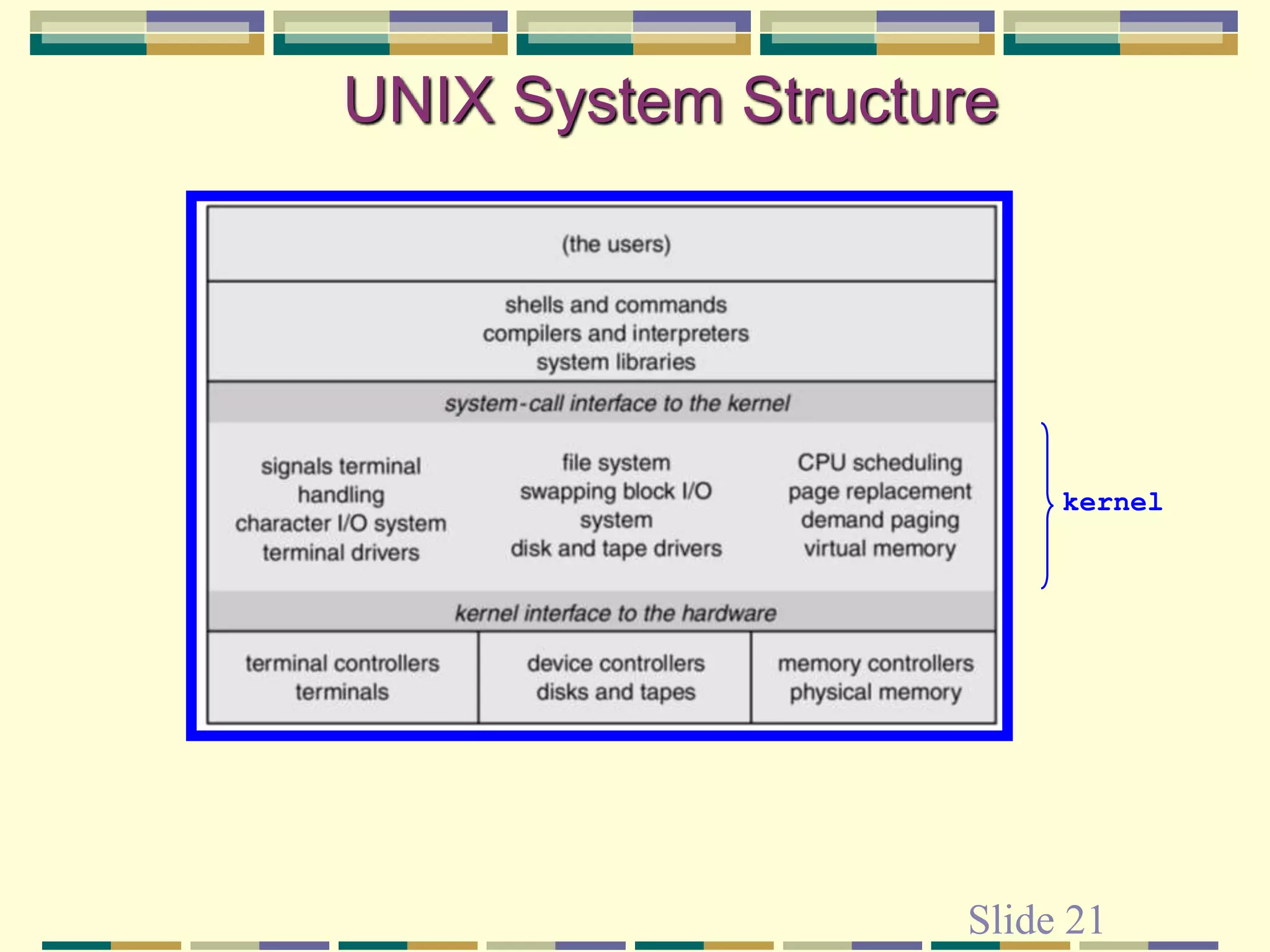 ch2-system structure.ppt