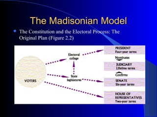Ch 2 the constitution | PPT