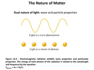 Ch 2 - The Structure of Atoms.pdf