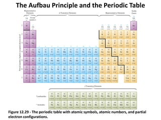 Ch 2 - The Structure of Atoms.pdf