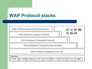 CH2 Wireless system architecture | PPT