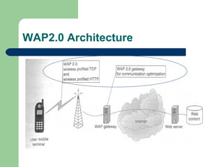CH2 Wireless system architecture | PPT