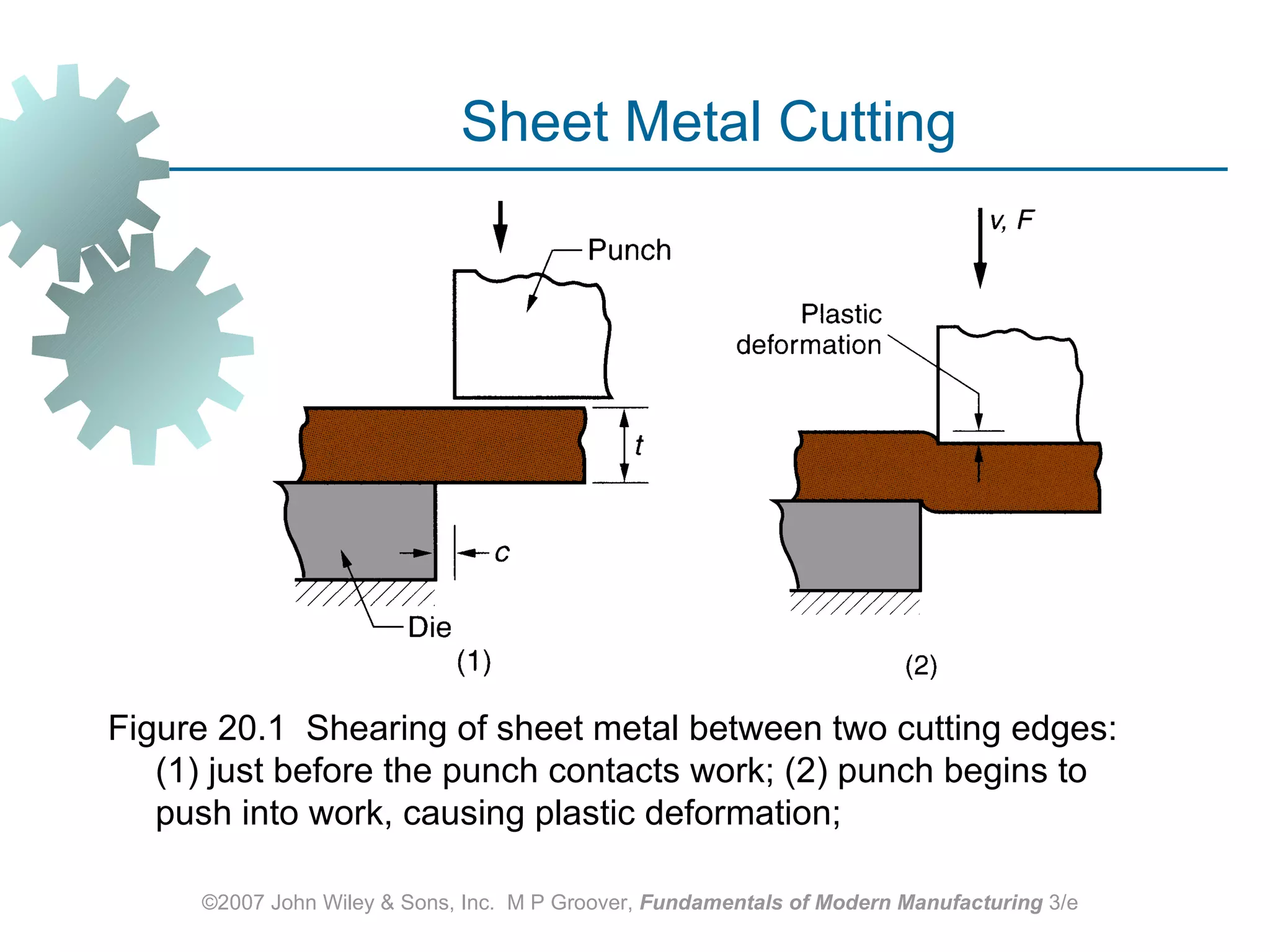 sheet metal | PPT
