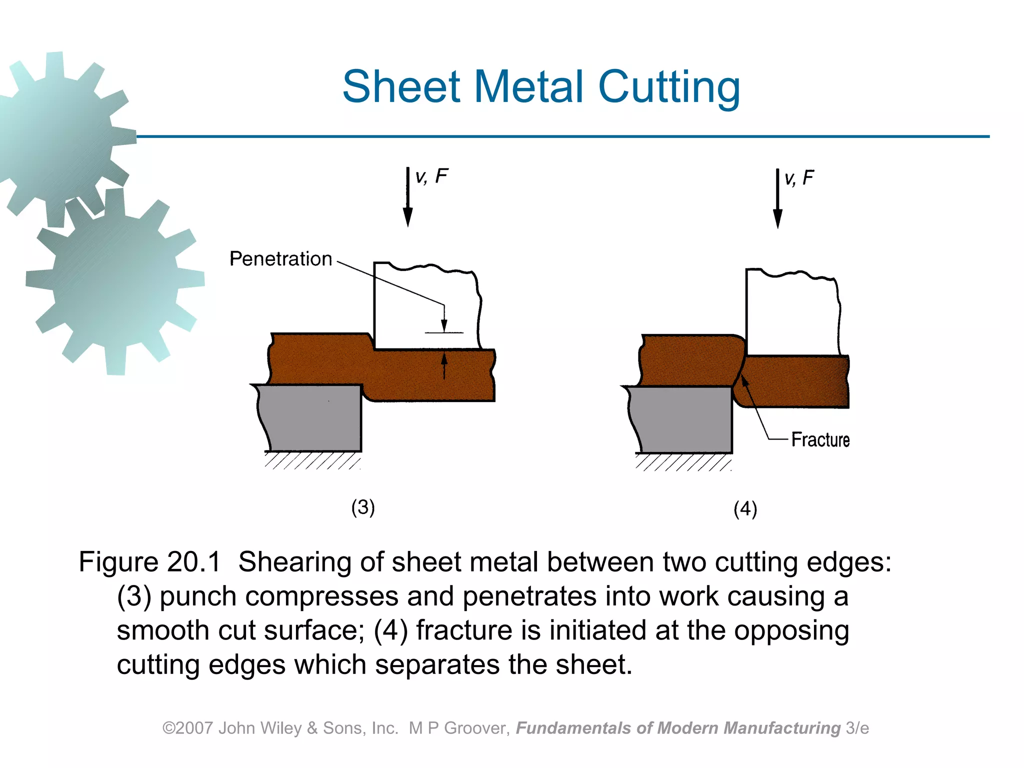 sheet metal | PPT