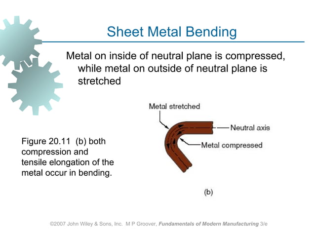 sheet metal | PPT | Physics | Science